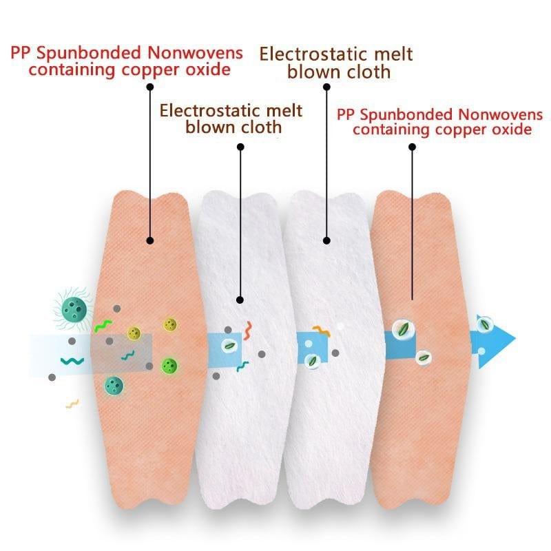 Reusable Kids Copper Oxide Antiviral KF 94 (N 95 Equivalent) Mask -10 ...